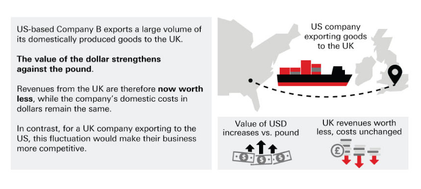 Understanding the Fundamentals of Foreign Exchange Risk in 5 minutes ...